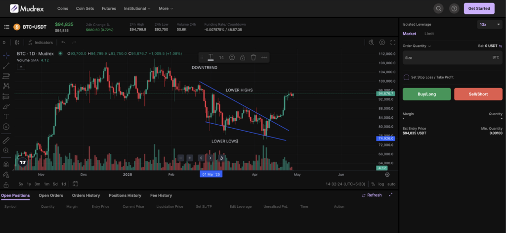 How to Read Crypto Charts: Technical Analysis & Patterns - Mudrex Learn